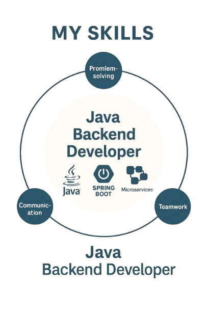 Deepika Agrawal | Java Backend Engineer